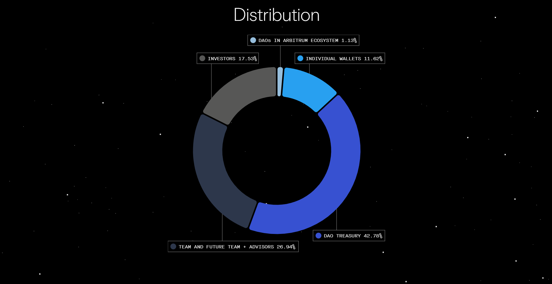 Arbitrum Will Be Airdropping ARB Tokens On March 23, Check Your Airdrop ... Arbitrum Will Be Airdropping ARB Tokens On March 23, Check Your Airdrop ...