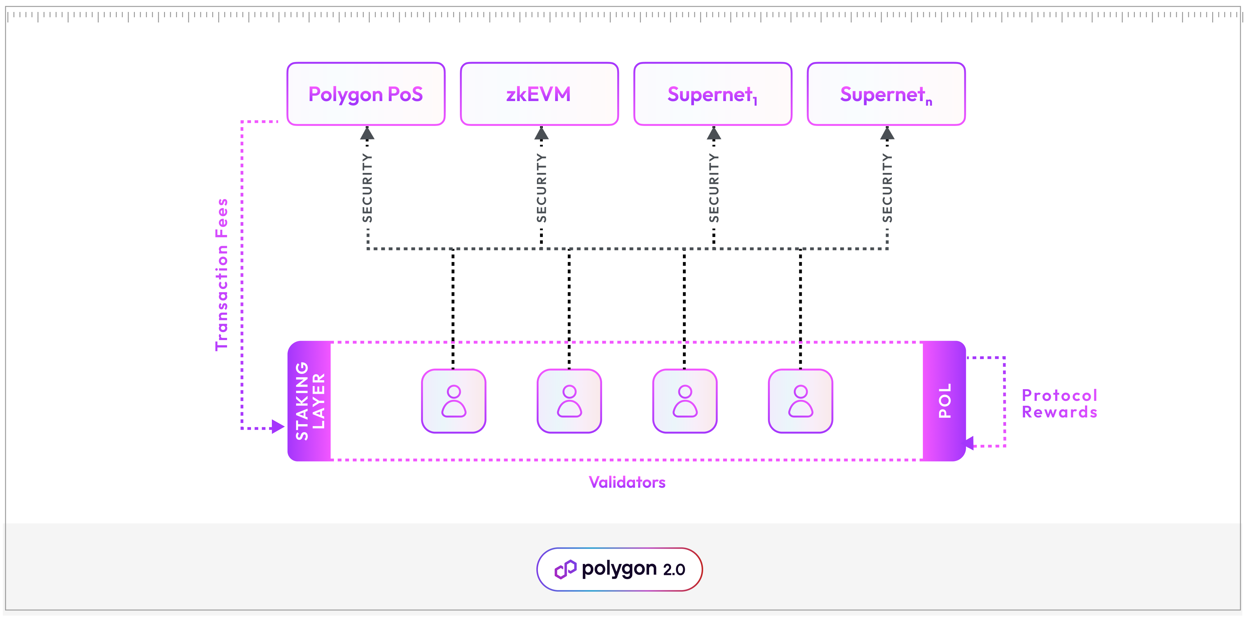 What is POL? Polygon’s New Token What is POL? Polygon’s New Token